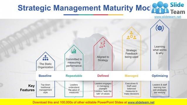 Strategic Management Maturity Model PowerPoint Presentation Slides | PDF