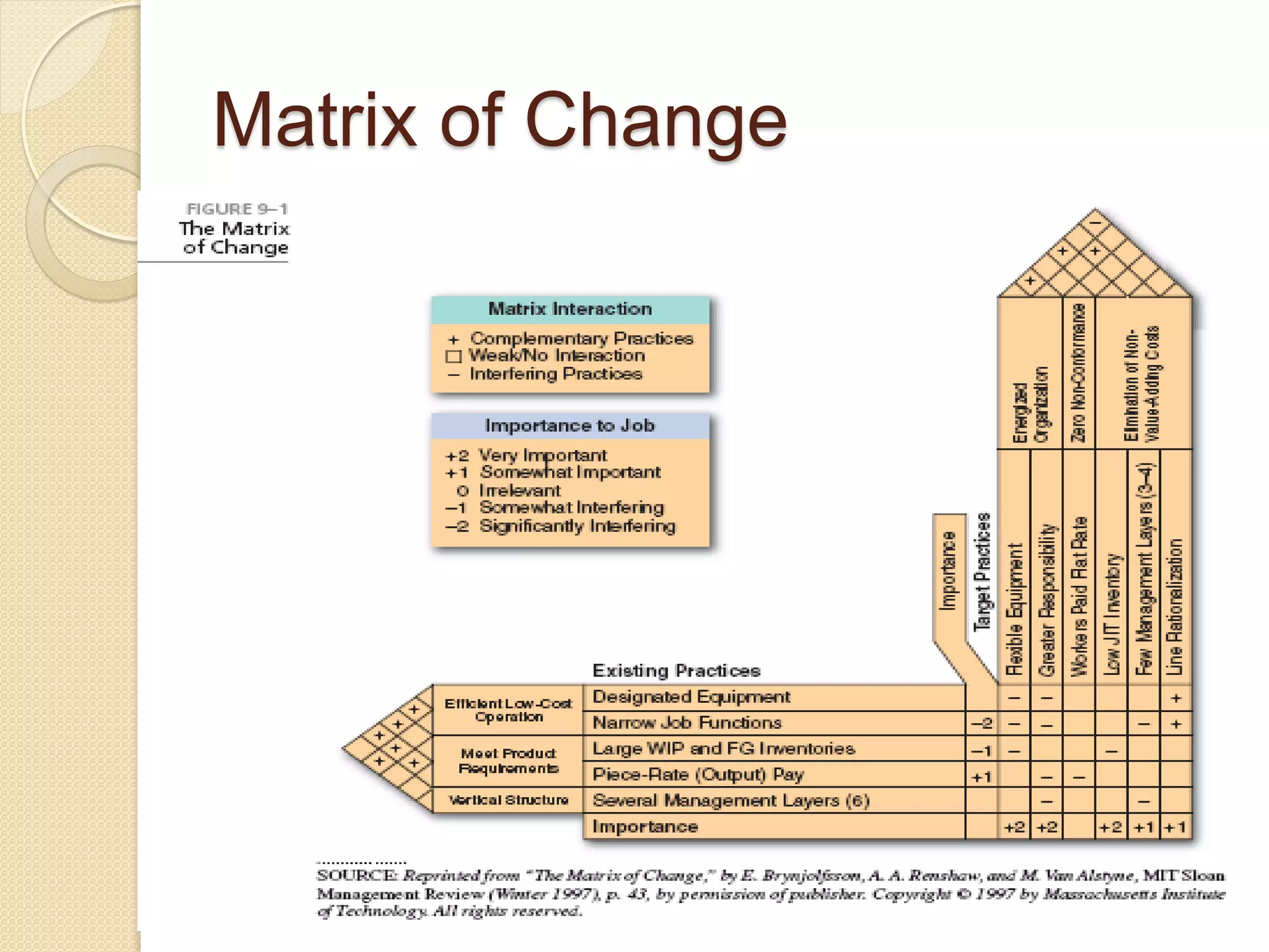 Strategic_Management_Methodology_&_Matrix_Analysis.pdf