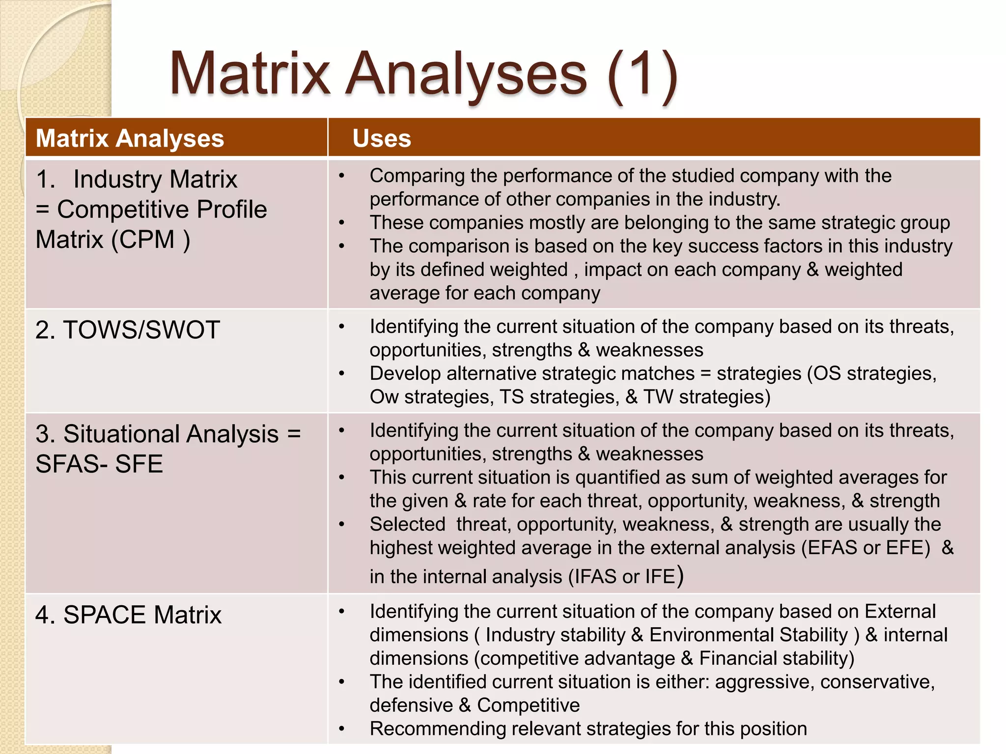 Strategic_Management_Methodology_&_Matrix_Analysis.pdf
