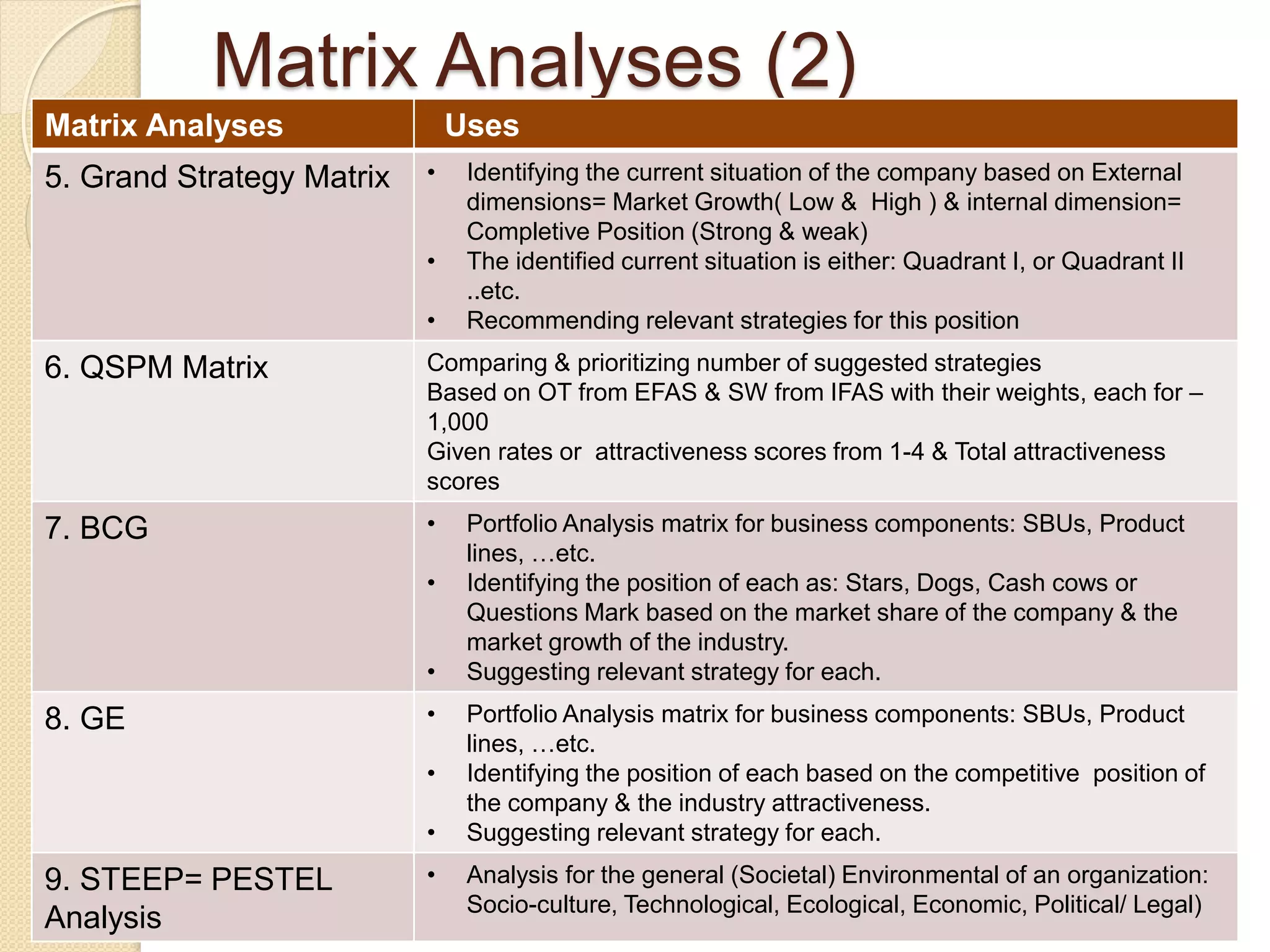 Strategic_Management_Methodology_&_Matrix_Analysis.pdf