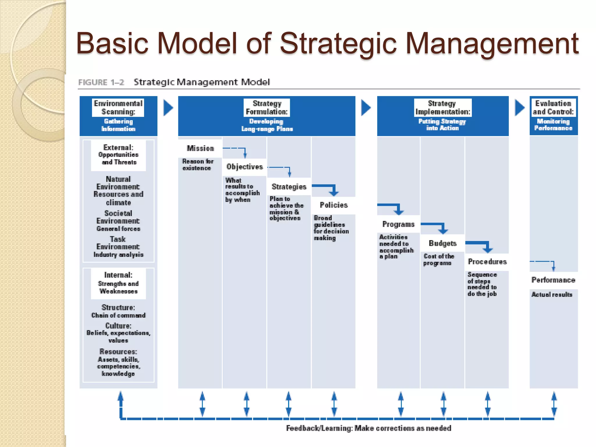Strategic_Management_Methodology_&_Matrix_Analysis.pdf