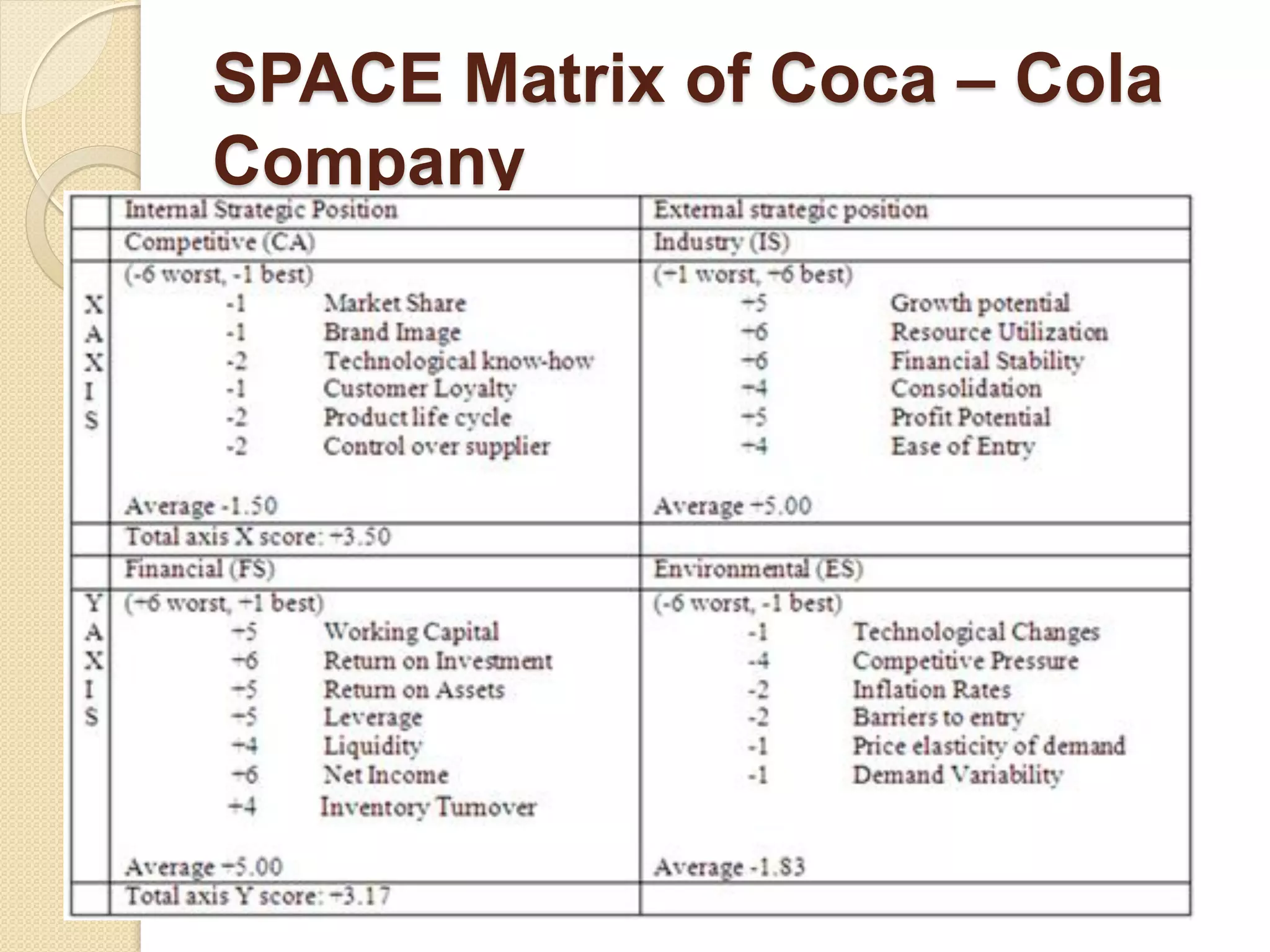 Strategic_Management_Methodology_&_Matrix_Analysis.pdf