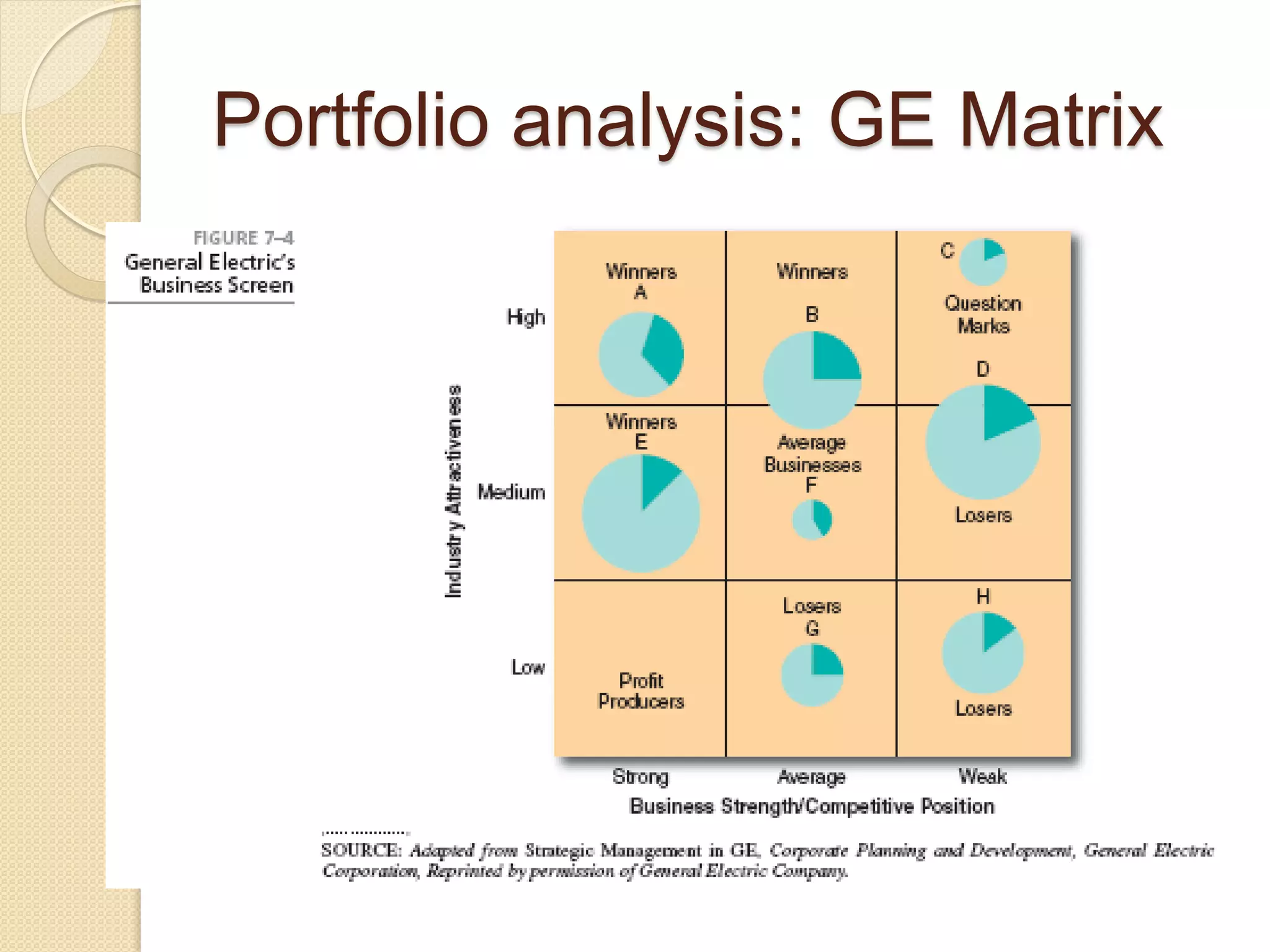 Strategic_Management_Methodology_&_Matrix_Analysis.pdf