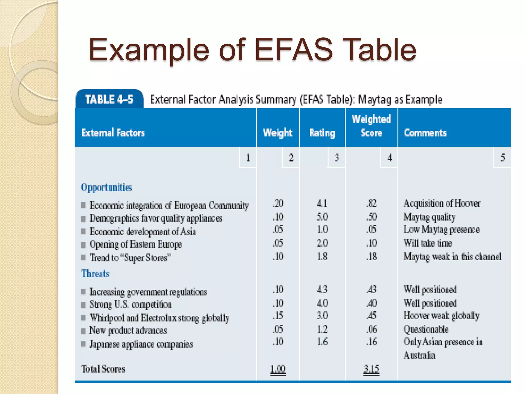 Strategic_Management_Methodology_&_Matrix_Analysis.pdf