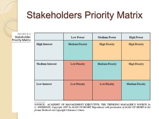 Strategic_Management_Methodology_&_Matrix_Analysis.pdf