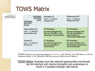 Strategic_Management_Methodology_&_Matrix_Analysis.pdf