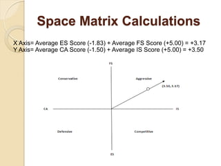 Strategic_Management_Methodology_&_Matrix_Analysis.pdf