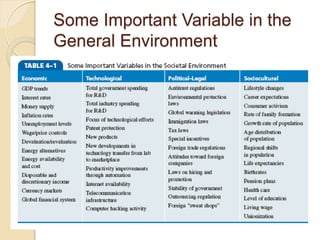 Strategic Management Methodology Matrix Analysis Pdf