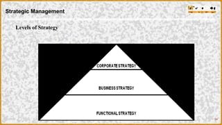 Strategic Management Module.pptx