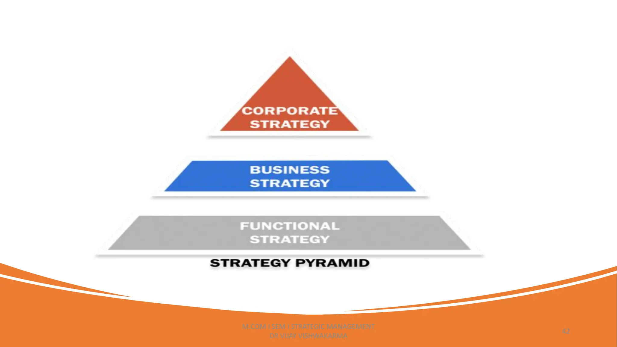 STRATEGIC MANAGEMENT MODULE 1_UNIT1 _UNIT2.pdf