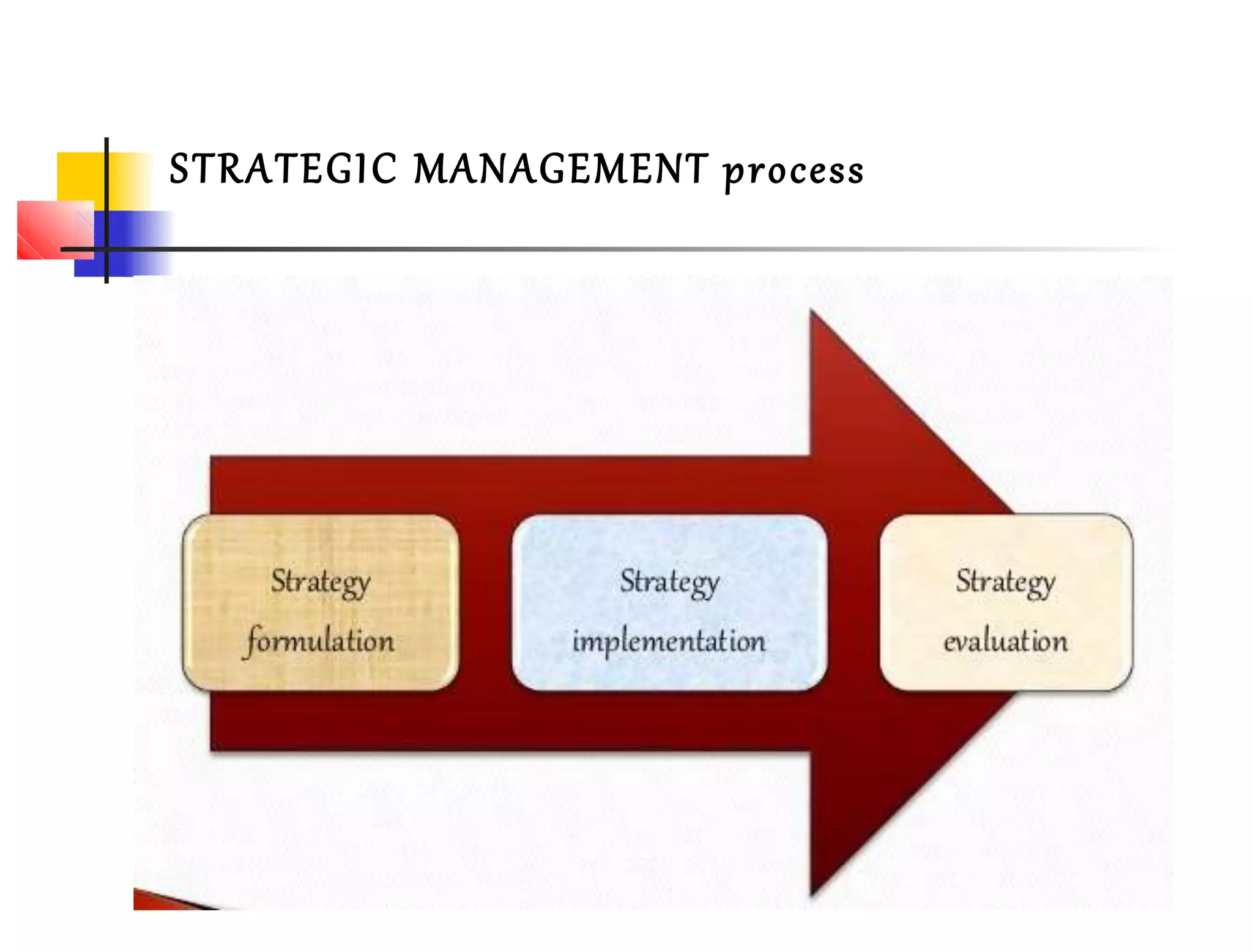 Strategic management module 2 | PPTX