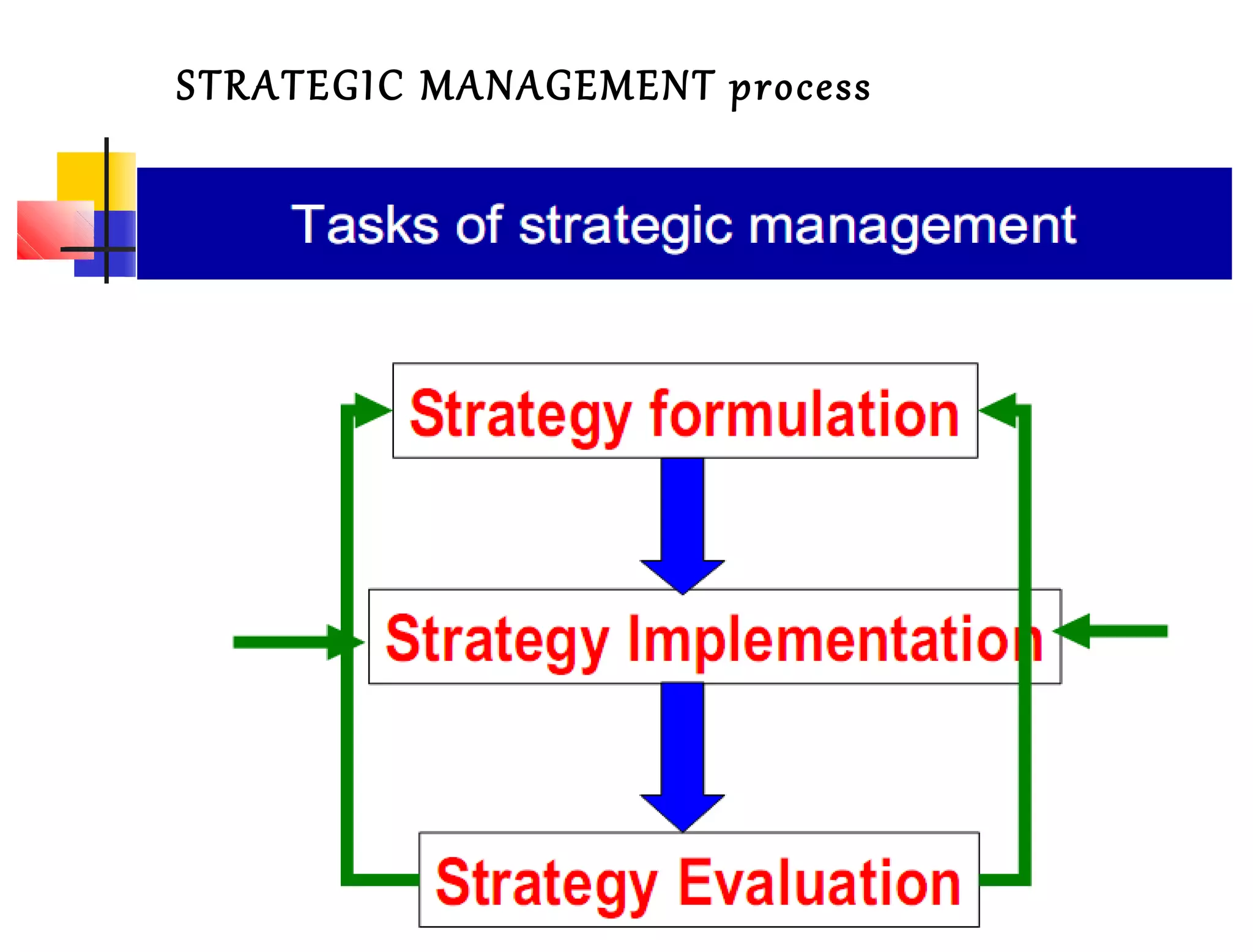 Strategic management module 2 | PPTX