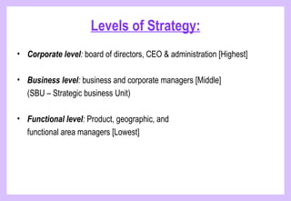 Strategic management module 1 | PPT