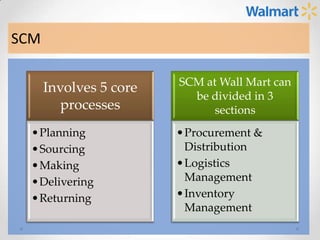 Strategic Management Of It At Wal Mart | PPSX