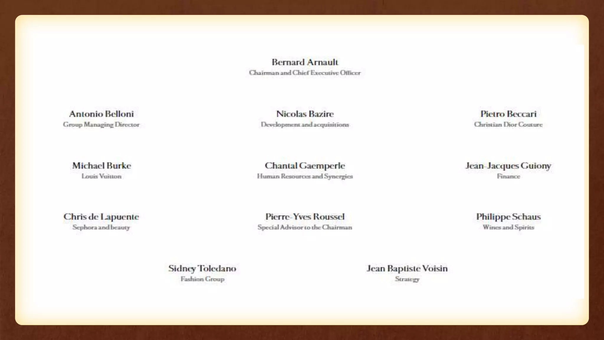 Strategic Management LVMH | PPTX