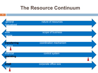 Strategic management of newell | PPTX | Business | Business and Finance