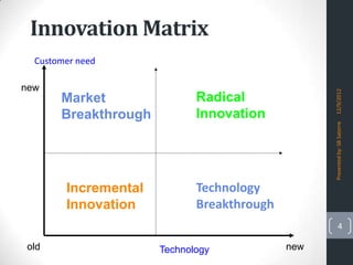 Strategic Management of Technology-based Innovation | PPTX