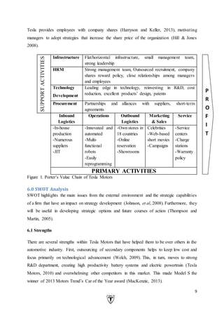 Strategic management of tesla | DOCX