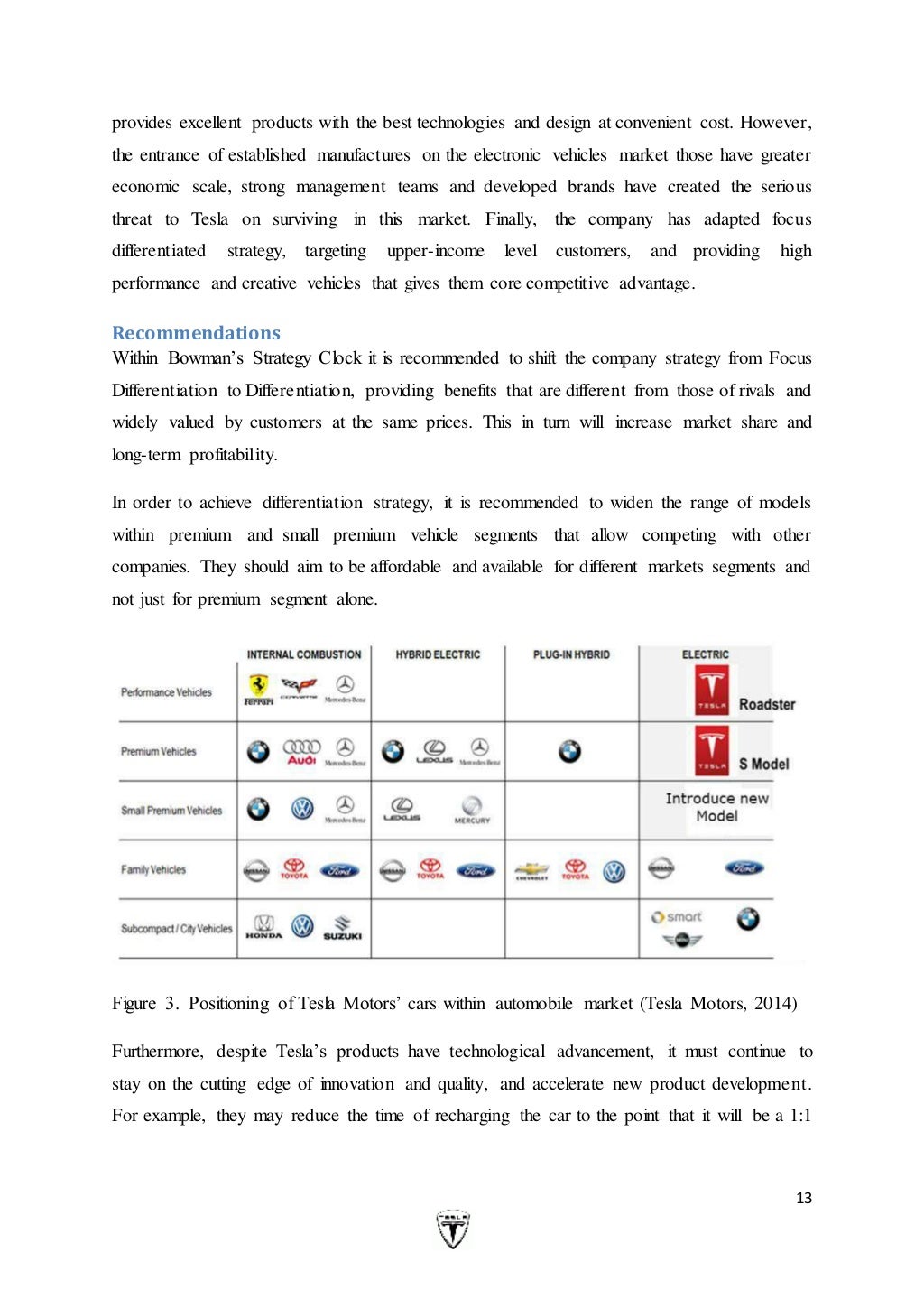 Strategic management of tesla