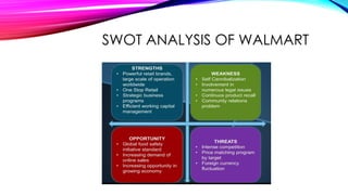 Strategic_MANAGEMENT_OF_WALMART[1][1].pptx