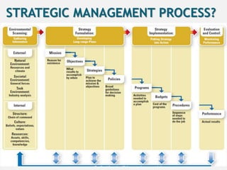 Strategic management planning process analysis and impact - By Adelani ...