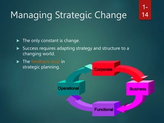 Strategic Management Porcess.ppt