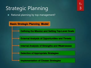 Strategic Management Porcess.ppt