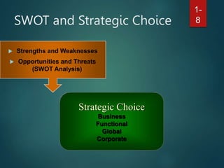 Strategic Management Porcess.ppt