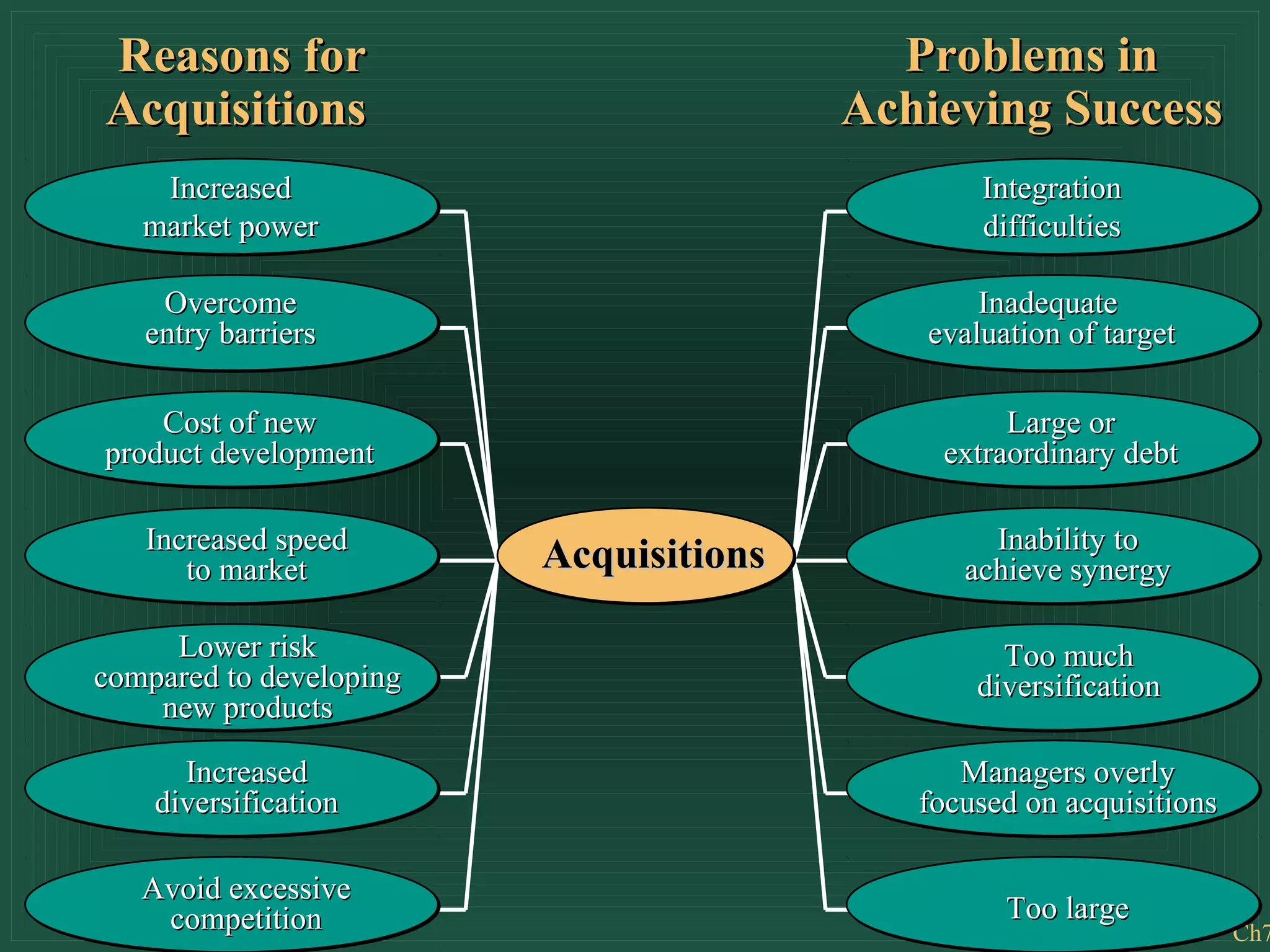 merger & aquisitions ppt. | PPT
