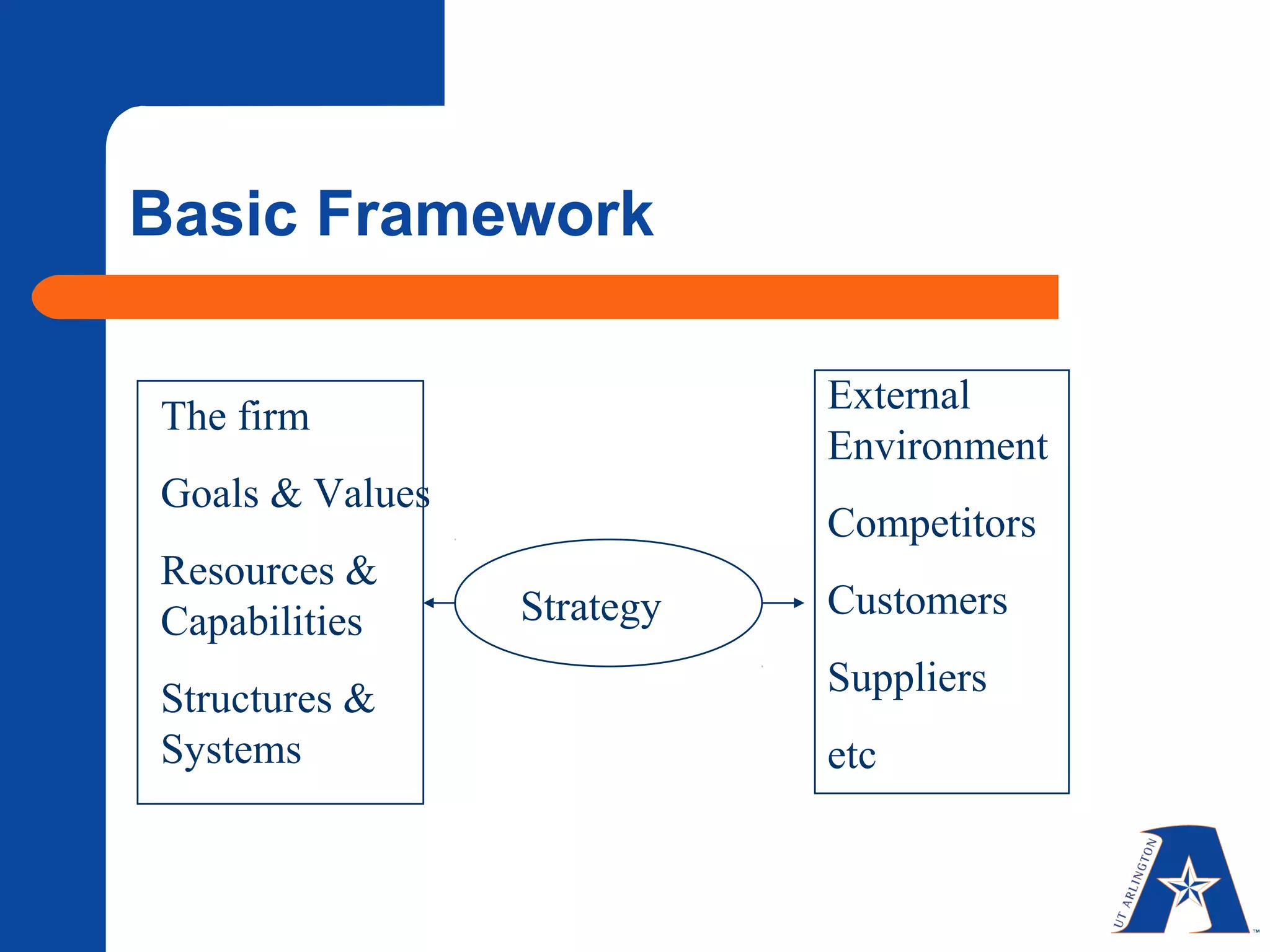 Strategic management ppt | PPT