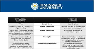 Strategic Management_Ge Nine Cell Matrix | PPT