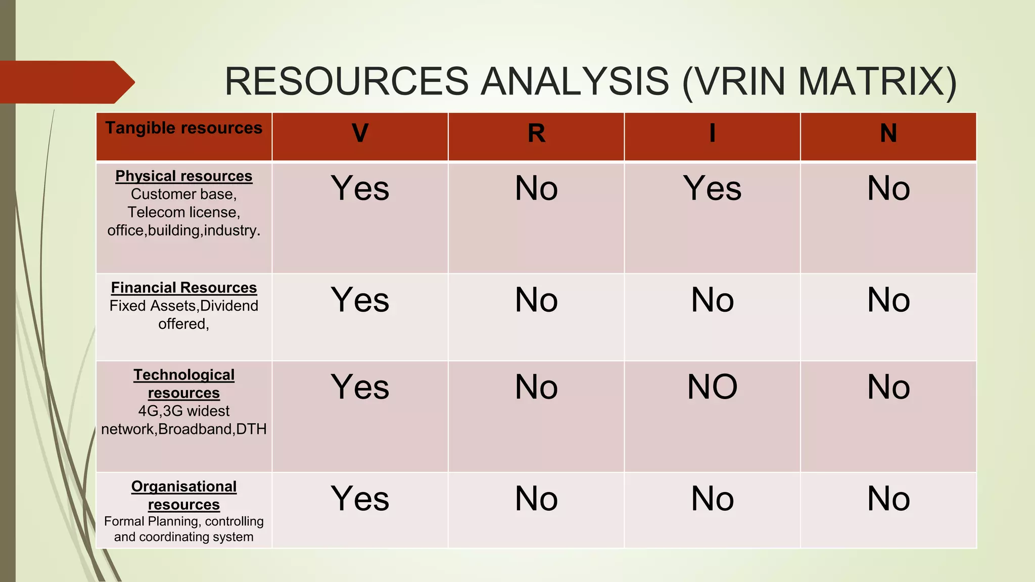 Strategic management of bharti airtel ;introduction,mission & Vission ...