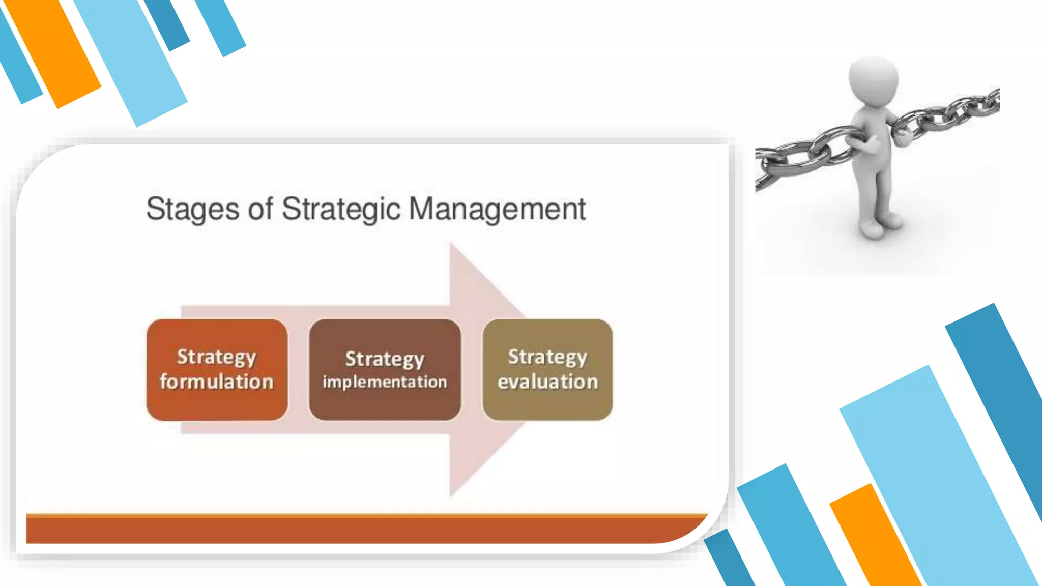 Stages of Strategic Management Presentation by Asikur Rahman (Strategic ...