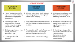 Strategic Management Previous Year Question Paper.pdf