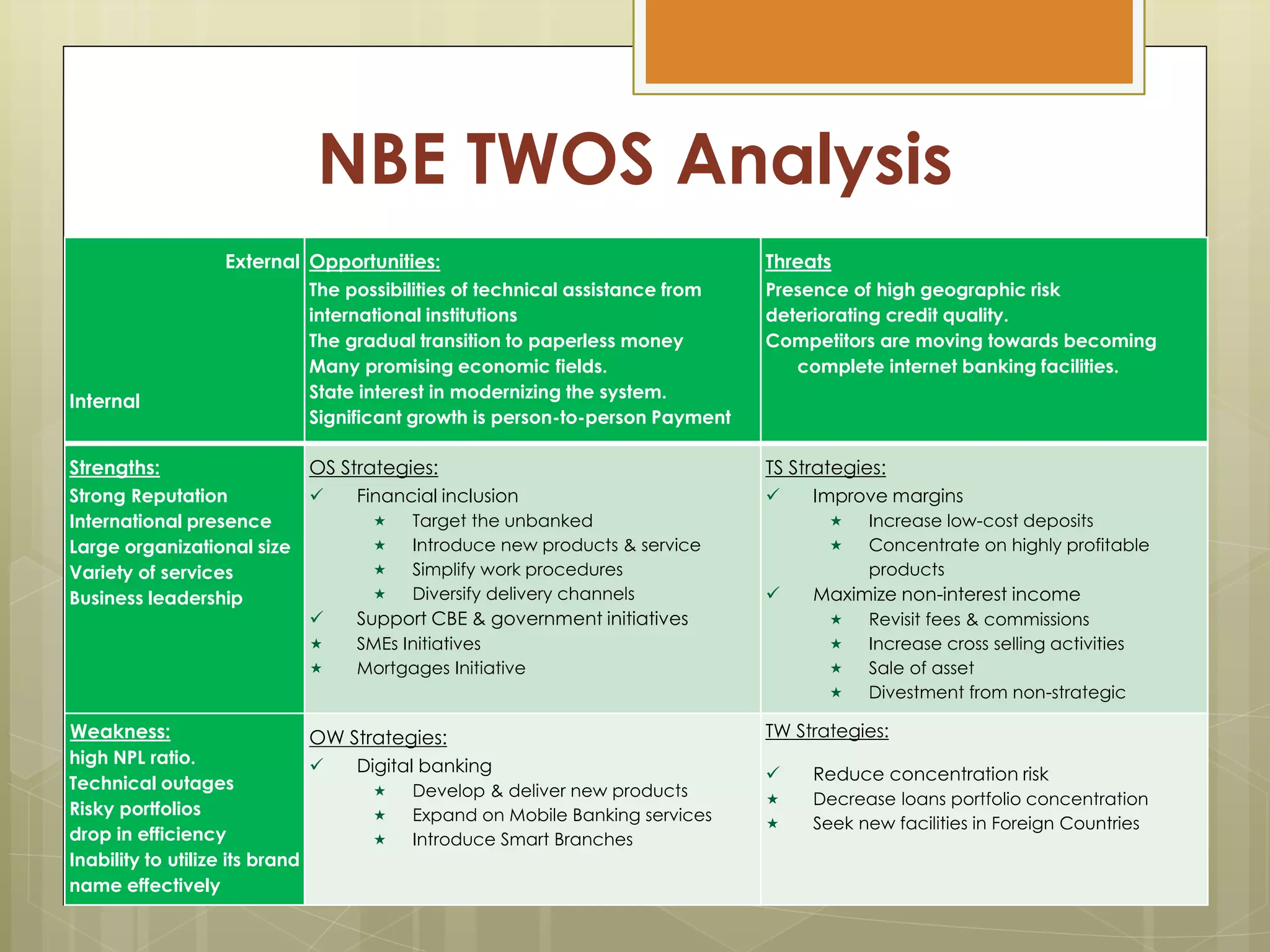Strategic Management Project.pptx