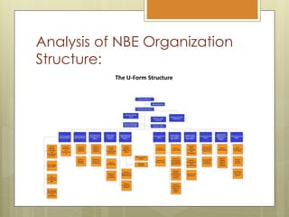 Strategic Management Project.pptx