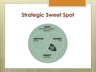 Strategic Management Project.pptx