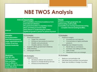 Strategic Management Project.pptx