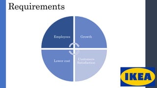 IKEA STRATEGIC MANAGEMENT | PPTX