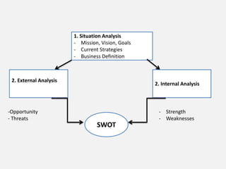 Strategic management Road Map | PPTX
