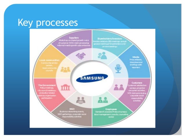 Strategic Management_Samsung