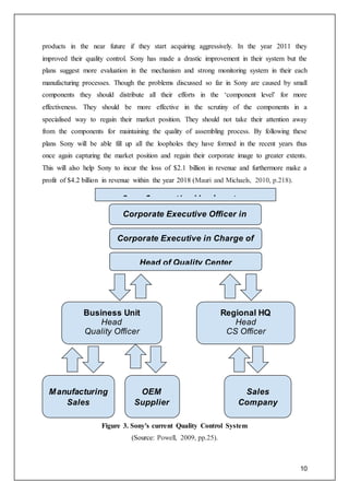Strategic management (sony) | DOCX