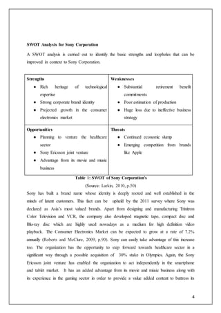 Strategic management (sony) | DOCX