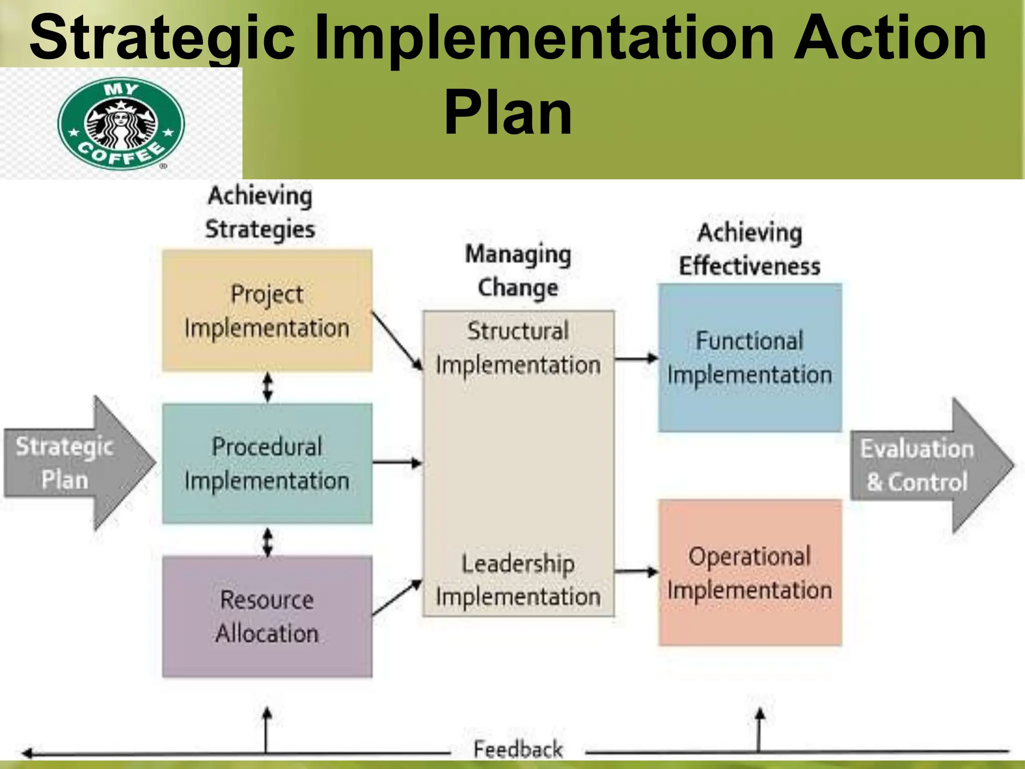 Strategic management Starbucks ppt..ppt