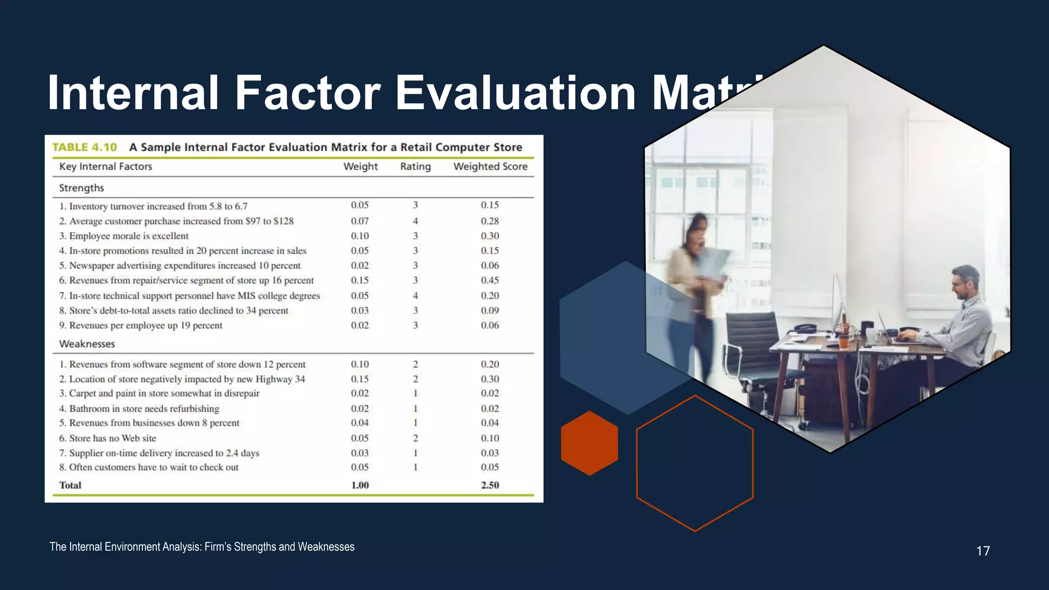 Strategic Management_The Internal Environment Analysis_Firm's Strengths ...