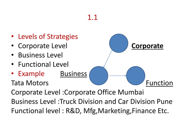 STRATEGIC MANAGEMENT Unit no.1 to Unit No. 5.pptx