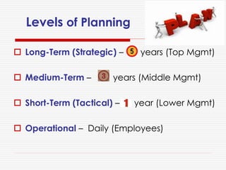 Strategic managemet | PPT