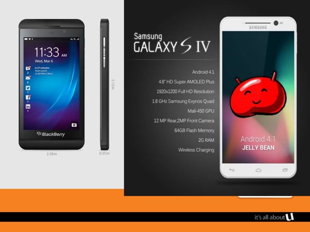 Ufone Strategic Management | PPT