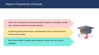 How to Become Strategy Manager 2023 ? | Strategic Management | Roadmap ...