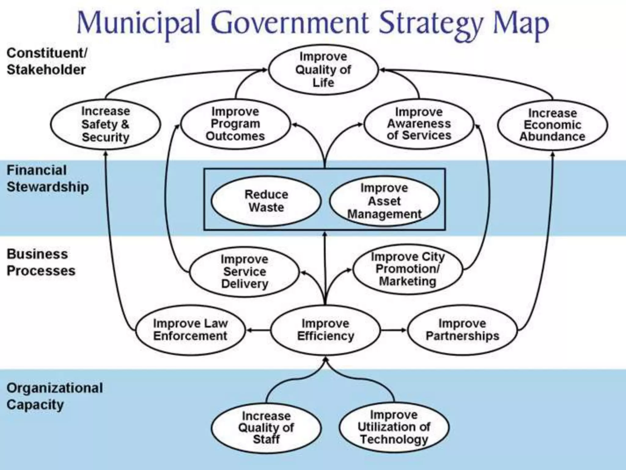 Strategic map bsc | PPTX